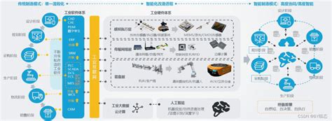 web组态可视化编辑器 csdn博客