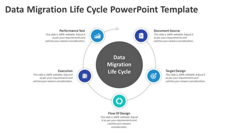 data migration life cycle powerpoint presentation archives