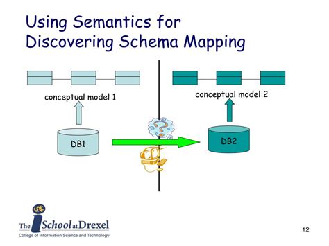 Ppt Discovering Maintaining And Using Semantics For Database
