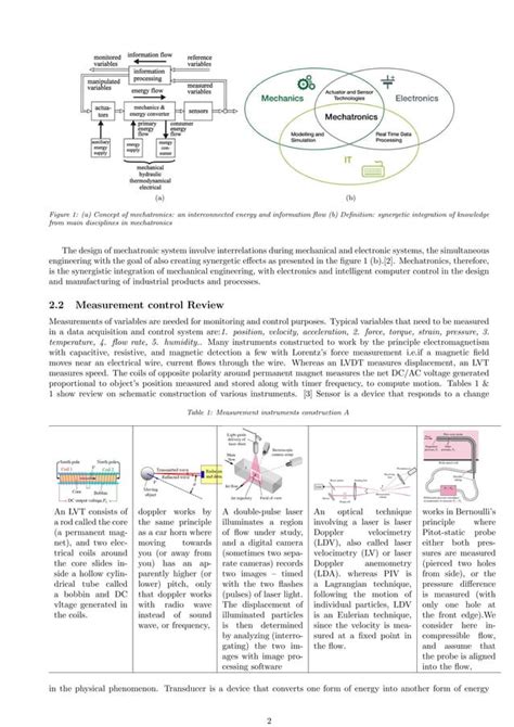 Mechatronics Lecture Notespdf