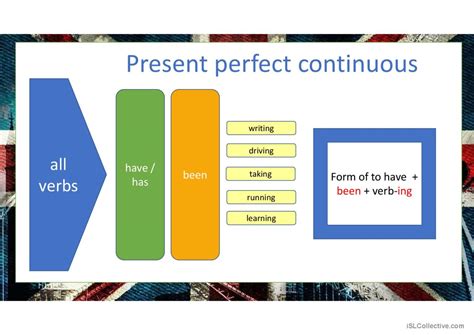 Present Perfect Simple And Continuou English ESL Powerpoints