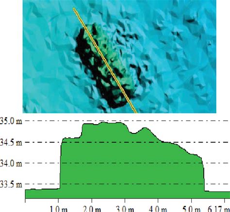 Figure 1 From High Resolution Dem Generation Using Small Drone For