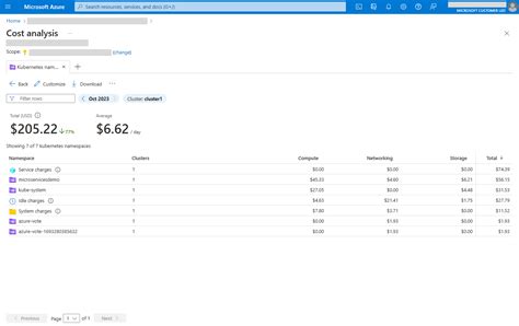Announcing Opencost Integration With Microsoft Aks Cost Analysis