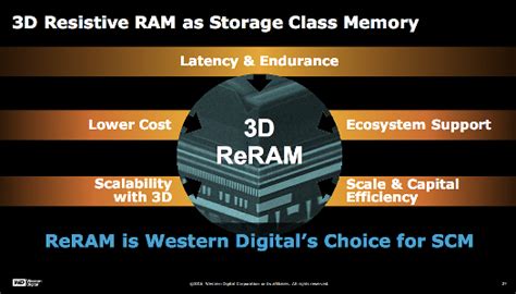 Wd Picks 3d Stacked Reram For Storage Class Memory Ee Times Asia