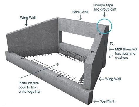 Types Materials And Advantages Of Culverts Types Materials And Advantages Of Culverts