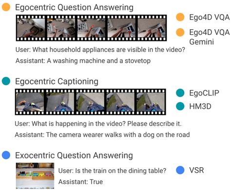 논문 리뷰 Alanavlm A Multimodal Embodied Ai Foundation Model For