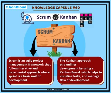 Qaoncloud Scrum Vs Kanban Which Is Better For Your Facebook