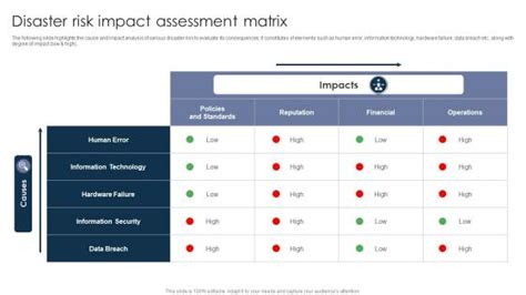Cause And Effect Matrix Slide Team
