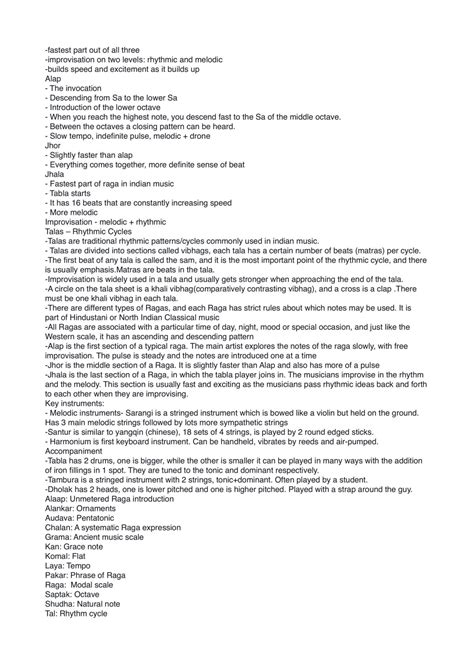 Aqa A Level Music Music A Level A Levels Aqa Thinkswap