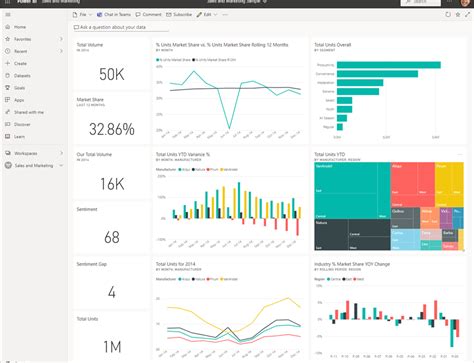 Sharepoint Online For Business Intelligence And Analytics Ms Technology Talk