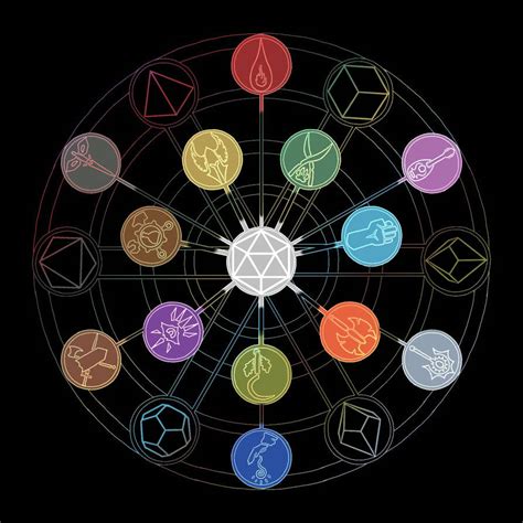 Dnd Class Magic Circle By Deegawddess3 On Deviantart