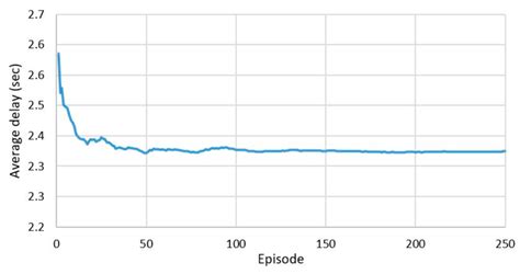 Resource Allocation In Uav Enabled Noma Networks For Enhanced Six G Communications Systems