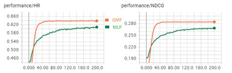 alternatives and detailed information of neural collaborative filtering