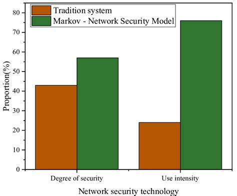 Security Analysis Of Privacy Protection Path For College Babes