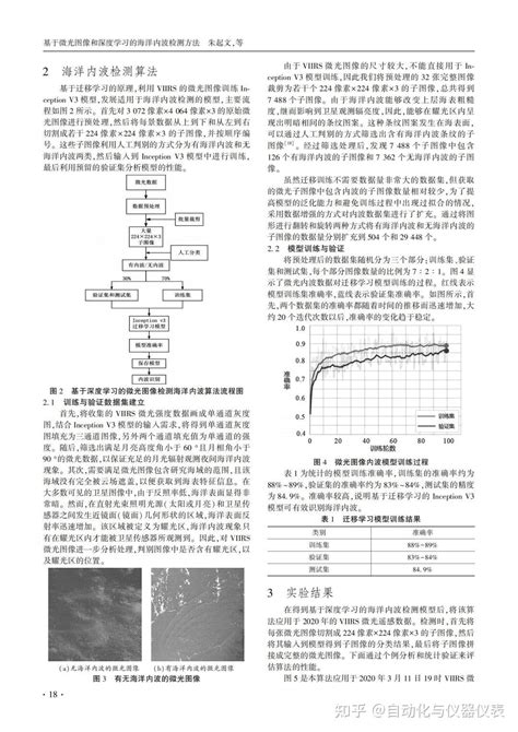 技术论文基于微光图像和深度学习的海洋内波检测方法 知乎