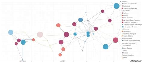 Cybersecurity Ai Techinnovation Datascience Security Graphs
