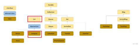 【java 数据结构】模拟实现arraylist