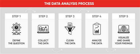 data analytics bootcamp transform data into insights developers