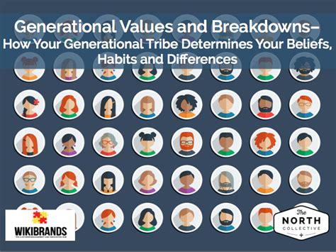 Generational Values And Breakdowns How Your Generational Tribe Generational Values And Breakdowns How Your Generational Tribe
