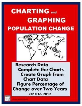 Population Charting And Graphing Making A Graph From Research Data