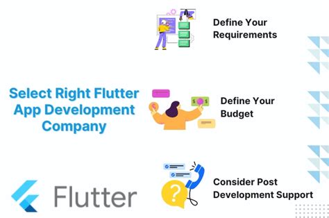 Top Flutter App Development Companies In