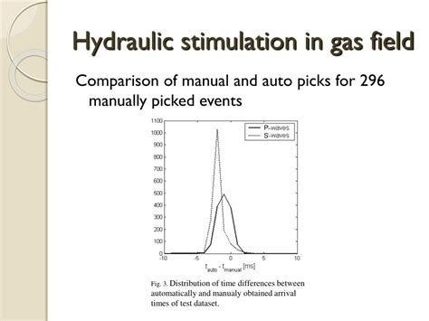 Ppt Automatic Detection And Location Of Microseismic Events Powerpoint Presentation Id 2916222