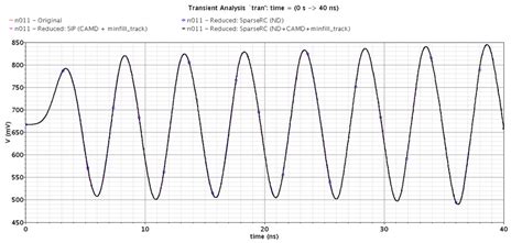 Pll Reduced G And C Obtained With Sparserc Dimension Np 7946