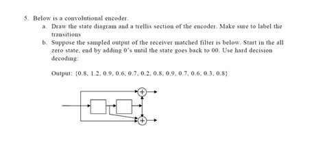 Solved 5 Below Is A Convolutional Encoder A Draw The