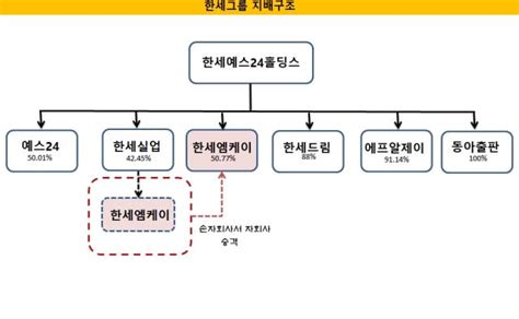 동아출판사 교과서 한세예스24홀딩스 자회사 강추이종목 커뮤니티 팍스넷 증권포털