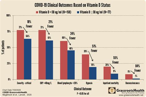 Nutrient Reference Range Vs Optimal Range Grassrootshealth