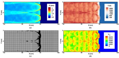 Bycfoam An Improved Solver For Rotating Detonation Engines Based On Openfoam