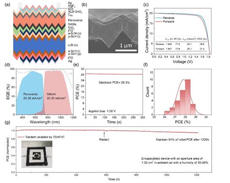 Acs Energy Letters报道课题组在钙钛矿晶硅叠层上的最新进展