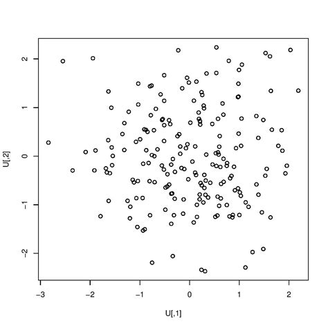 Probability Theory Meaning Of Correlation Mathematics Stack Exchange