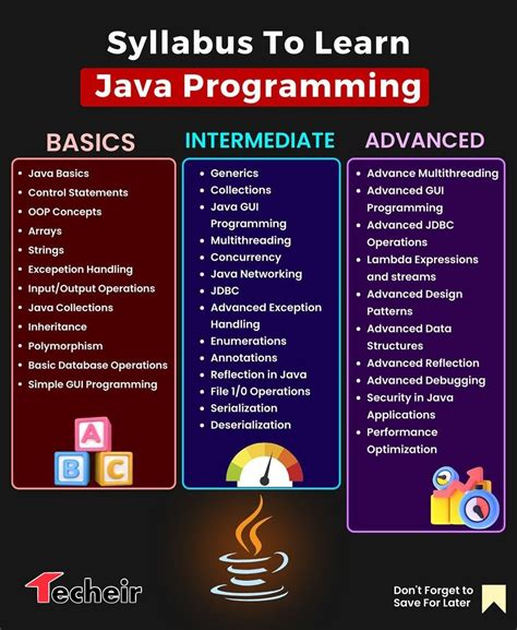 learn java programming with techeirofficial techeir posted on the