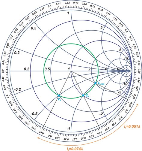 Introduction To Impedance Matching Using Transmission Line Elements Technical Articles