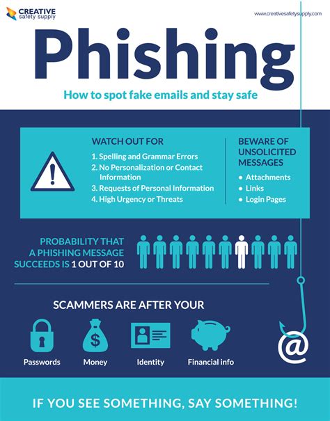 Phishingposter