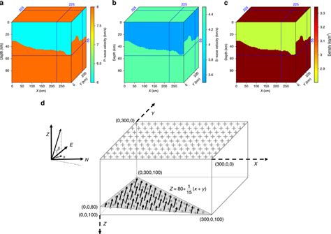 wavefield simulation of plane wave incidence beneath a regional array