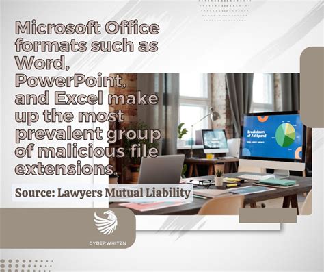 Cyber Brighten On Linkedin Cybersecurity Infosec Cyberaware Cyberthreats Dataprotection…