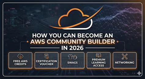 How To Set Up A Publicly Accessible Aws Ec2 Instance By Arthur Raposo