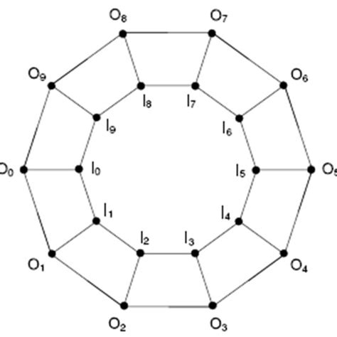 Graph For A Node N I Even Download Scientific Diagram