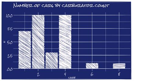 Customize Your Chart • Ggrough