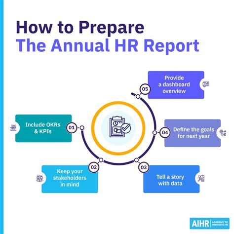 Hr Humanresources Hranalytics Analytics In Hr