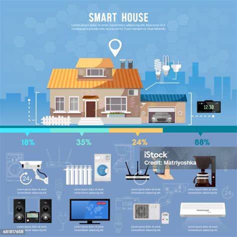 스마트 홈 인포 그래픽 가전 제품을 위한 현대 기술 스마트 하우스 디자인 프리 젠 테이 션 템플릿입니다 집의 원격 제어 인포그래픽에 대한 스톡 벡터 아트 및 기타 이미지