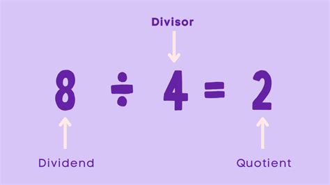 Understanding The Role Of Divisor In Division Chimpvine