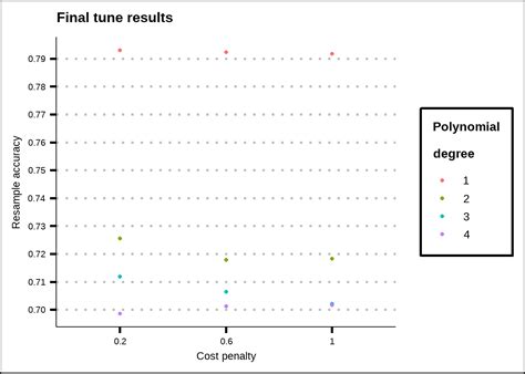 Chapter 8 Final Model Tuning Spaceship Titanic A Comprehensive Guide