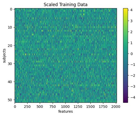 Predict Age From Resting State Fmri With Scikit Learn — Machine Learning In Functional Mri Using