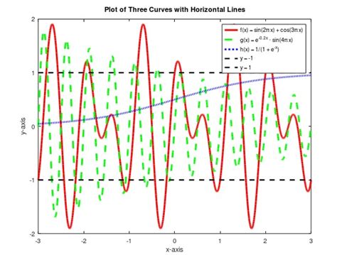 solved 5 consider the following three mathematical