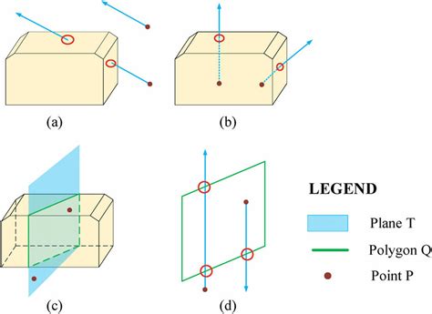 ray based method discriminant process a points outside the convex