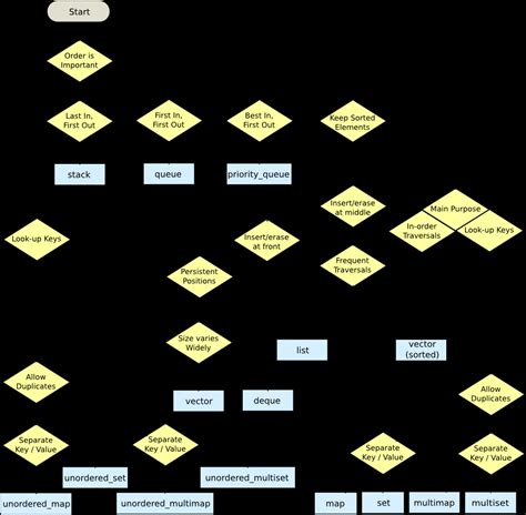 Violette • Data Structures Violette • Data Structures