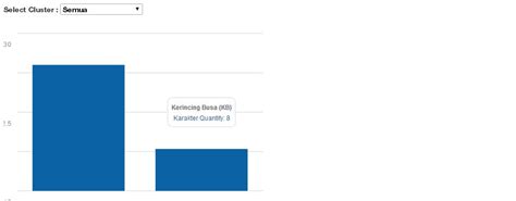 Javascript Morris Chart Is Missing Half Part Stack Overflow
